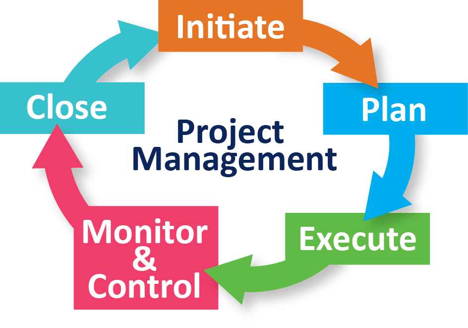 Project Management Cycle Framework V2 Lead It Africa